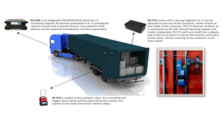 Anti Hijack System – City Zone Express