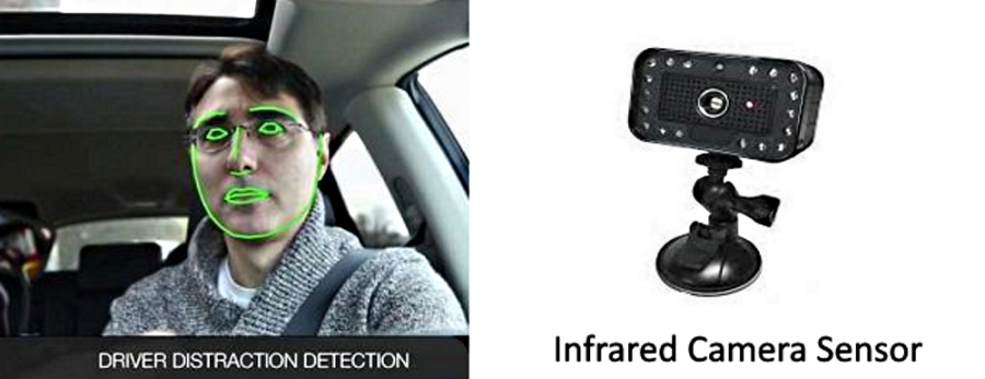 Driver Fatigue Monitoring System – City Zone Express